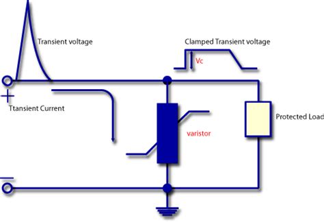 Varistor Characteristics Curve In Hindi Varistor विशेषता वक्र