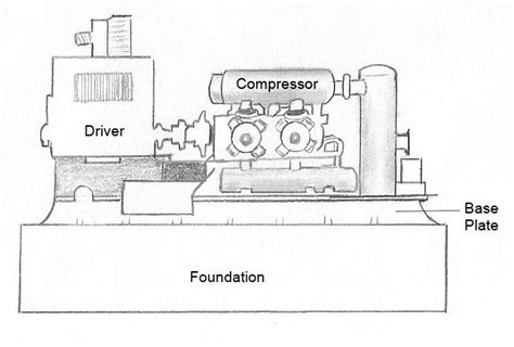 Foundation Kanes Dictionary