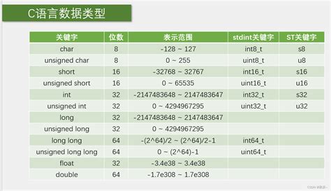 stm32单片机（三）第三节：gpio输入 stm32 gpio输入 csdn博客
