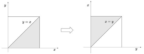 fubini s theorem jeesun kim