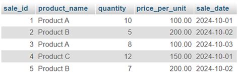 Sql การใช้งานฟังก์ชัน Sum ดีครับดอทคอม