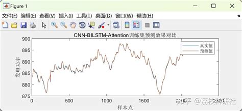 基于cnn bilstm attention风电功率预测研究（matlab代码实现） 知乎