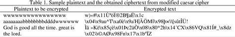 Table 1 From Modified Playfair Cryptosystem For Improved Data Security Semantic Scholar