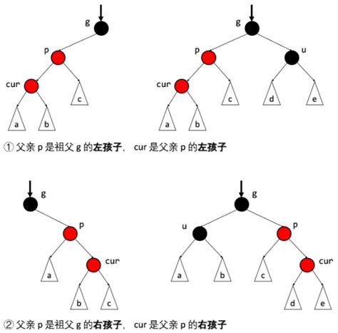 【c 】红黑树 csdn博客
