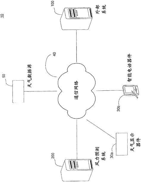 System And Method For Performing Wind Forecasting Eureka Patsnap