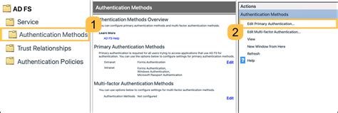 Ad Fs Windows Integrated Authentication Wia