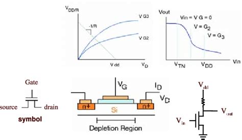 A NOT Gate Constructed Out Of CMOS Transistors Download Scientific Diagram