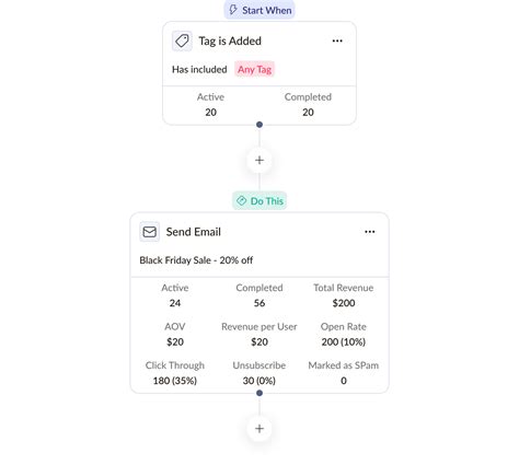 Email Campaign Analytics Tools Data Driven Marketing Insights