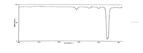 Solved Can You Please Identify The Significant Signals In