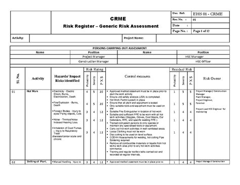 Example Of Hirarc Report