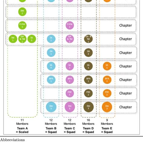 State Of Agile Survey Results By Version One Inc Download Scientific Diagram