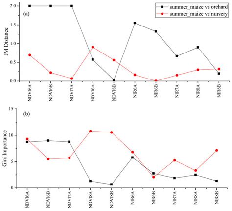Early Season Crop Mapping Using Improved Artificial Immune Network Iain And Sentinel Data [peerj]