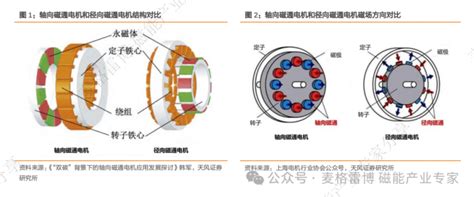 一文看懂汽车电驱新技术，麦格雷博道破未来发展方向 新闻 中自数字移动传媒