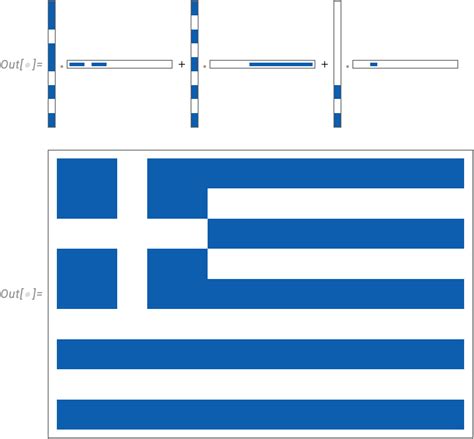 Visualization Working With Country Flags In Mathematica Mathematica