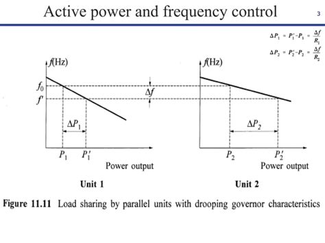 Lec 3 Load Sharing Between Parallel Operating Generatorstheoryppt