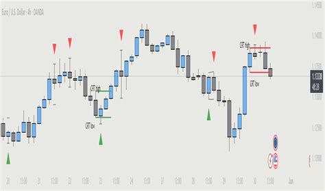 Ohlc — Indicators and Strategies — TradingView — India India