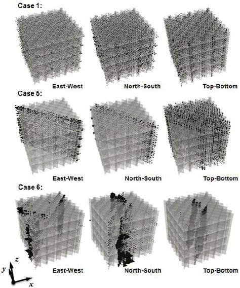 Flow Pathways Of The Fractured Rock Models Under Case 1 Case 5 And Download Scientific Diagram