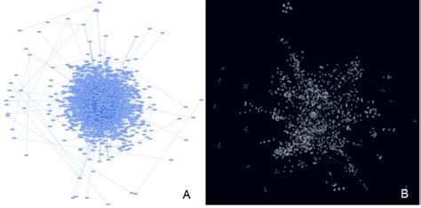 nap s basic visualization a 2d visualization of a yeast ppi 19