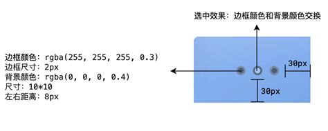 Htmlcss项目实战htlm和css3项目 Csdn博客