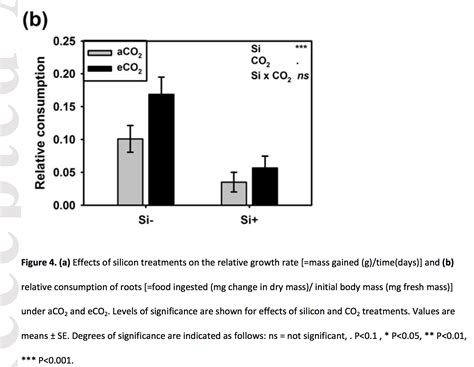 Chapter Two Or More Categorical X Factorial Designs Elements Of Statistical