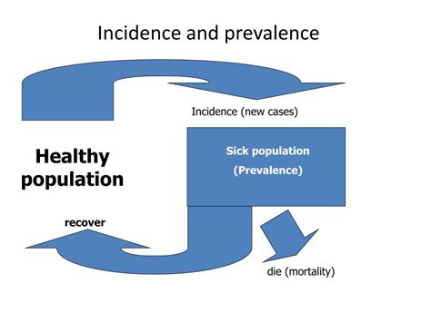 Ppt Epidemiology Powerpoint Presentation Free Download Id 5802915