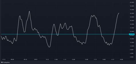 Adx Indicator Technical Analysis Corporate Finance Institute Wall