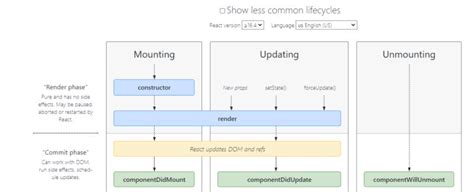 learned about class based components from akshay saini jagrati gupta