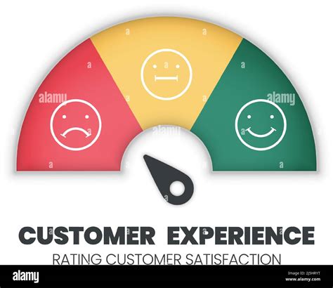 Customer Experience Satisfaction Rating Scale With A Smile Angry Icon