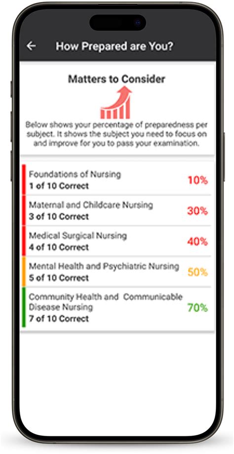 Test Preparation Ios And Android Application