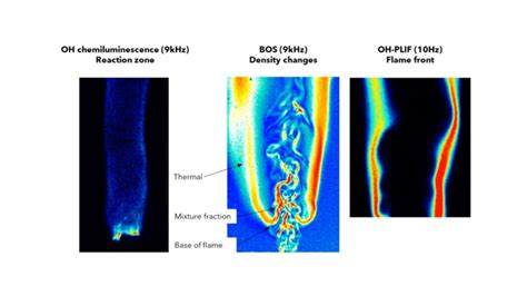 Project Progress Characterisation And Optimisation Of H2 Injection