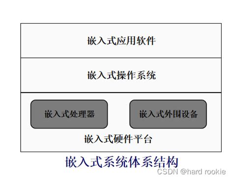 关于嵌入式系统