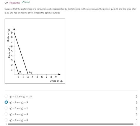 Solved Suppose That The Preferences Of A Consumer Can Be