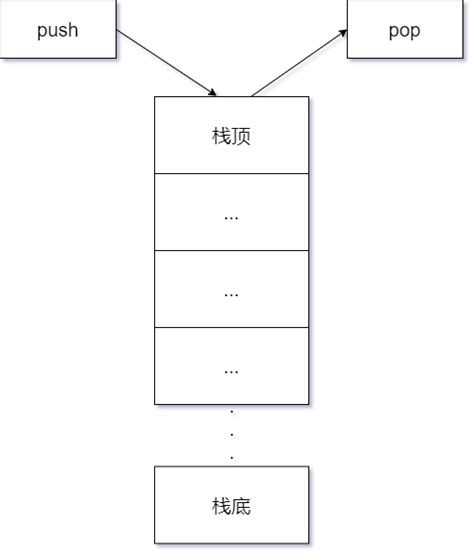 Pwn学习路线 Vi0lets Blog Pwn学习路线 Vi0lets Blog