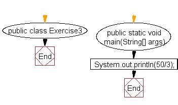 Java Exercises Divide Two Numbers And Print On The Screen W Resource