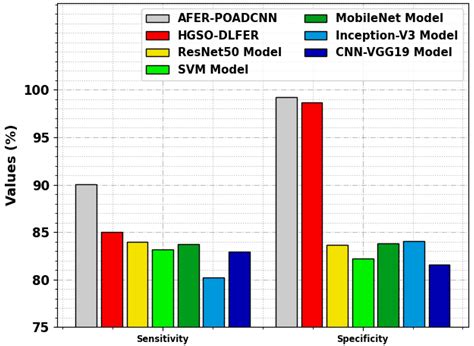 Automated Facial Emotion Recognition Using The Pelican Optimization