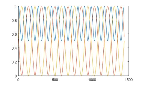 github tacticstactics polarimeter mueller matrix dual rotating