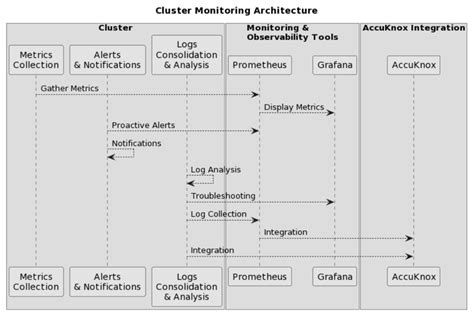 Enhancing Kubernetes Security Tackling Common Pitfalls With Accuknox Cnapp