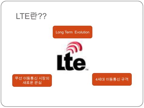 Long Term Evolution Ppt