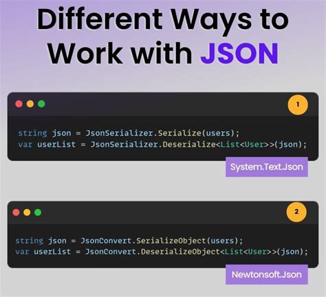 Dotnet Csharp Dotnetdevelopers Programming Cleancode Viral Chovatiya