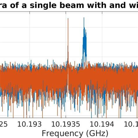 wideband spectrum of the beamformer output with no rfi mitigation