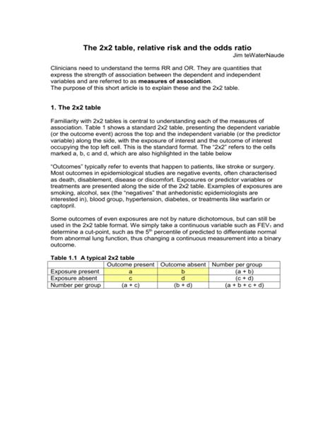 The 2x2 Table Relative Risk And The Odds Ratio
