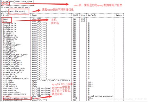 lnmp架构及wordpress搭建（超详细版） lnmp部署wordpress实验总结 csdn博客
