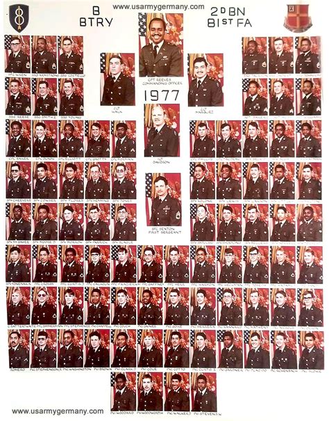 Usareur Partial Photos 2nd Bn 81st Fa