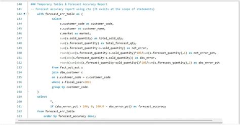 portfolio deepak godara codebasics