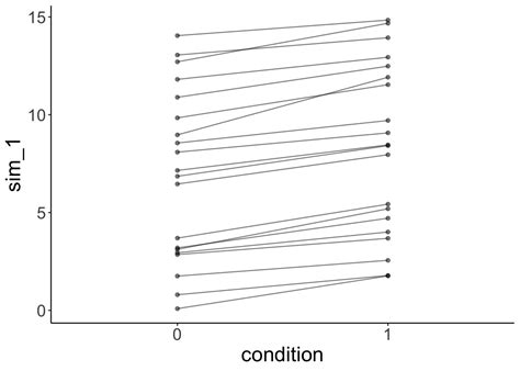 Chapter 19 Linear Mixed Effects Models 3 Psych 252 Statistical