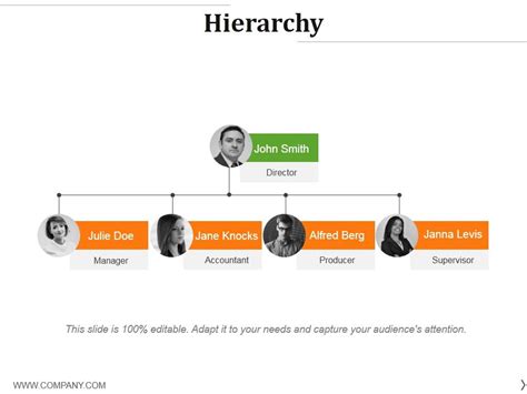 Hierarchy Ppt PowerPoint Presentation Professional Good