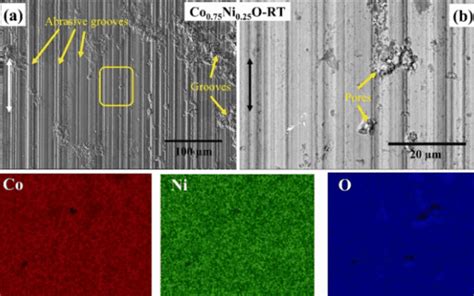 Microstructural Analysis And Tribological Characteristics Of Thermally