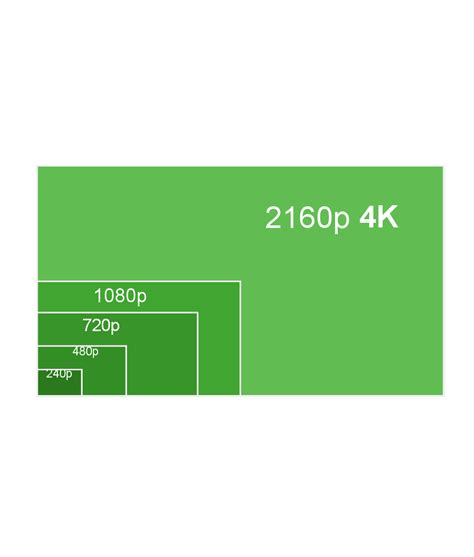 Adaptive Bitrate Streaming AnyConnect Smarter AI Camera Platform