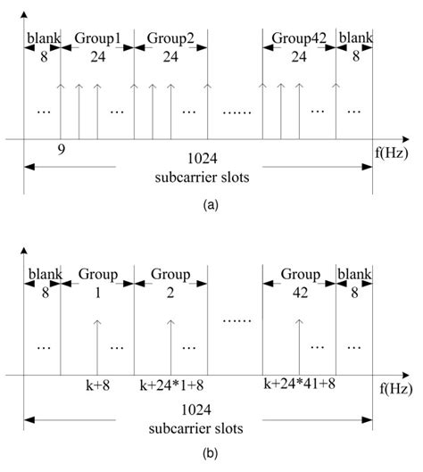 Proposed MC Code For GPS Download Scientific Diagram
