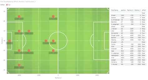 Top Data Visualisation Tools For Football Enthusiasts The Pfsa
